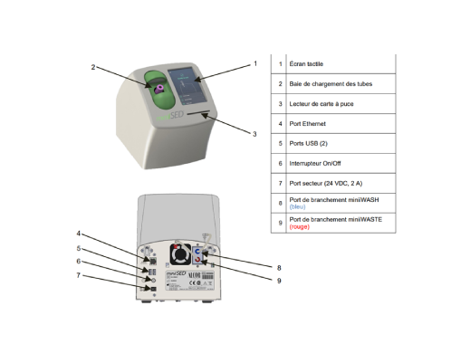 miniiSed® - analyseur automatisé de la vitesse de sédimentation